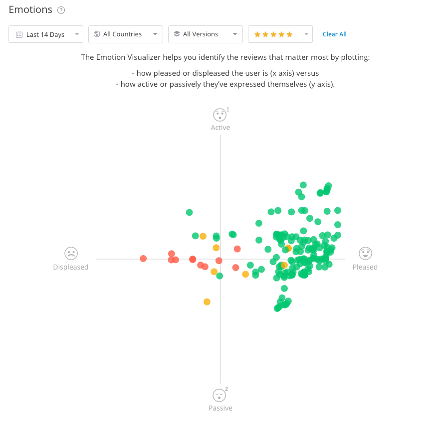 How To Use Emotions - Appbot Support