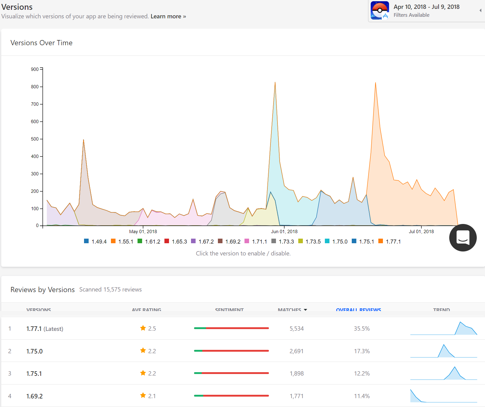 How To Use Versions - Appbot Support