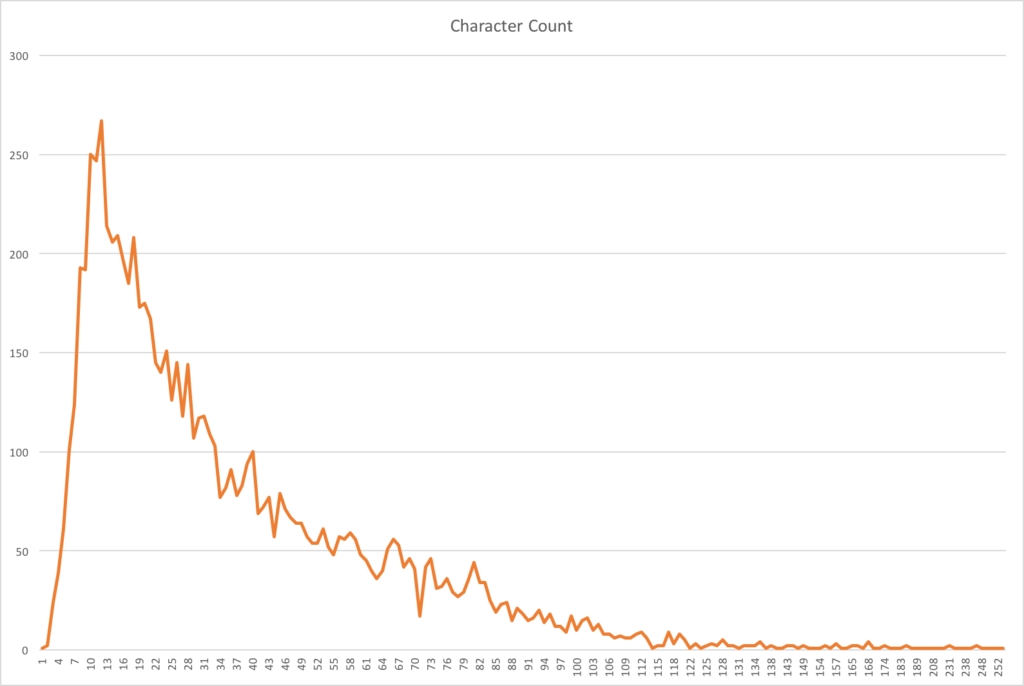 Tips for naming your mobile app or game