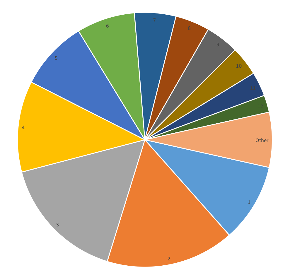 Tips For Naming Your Mobile App Or Game