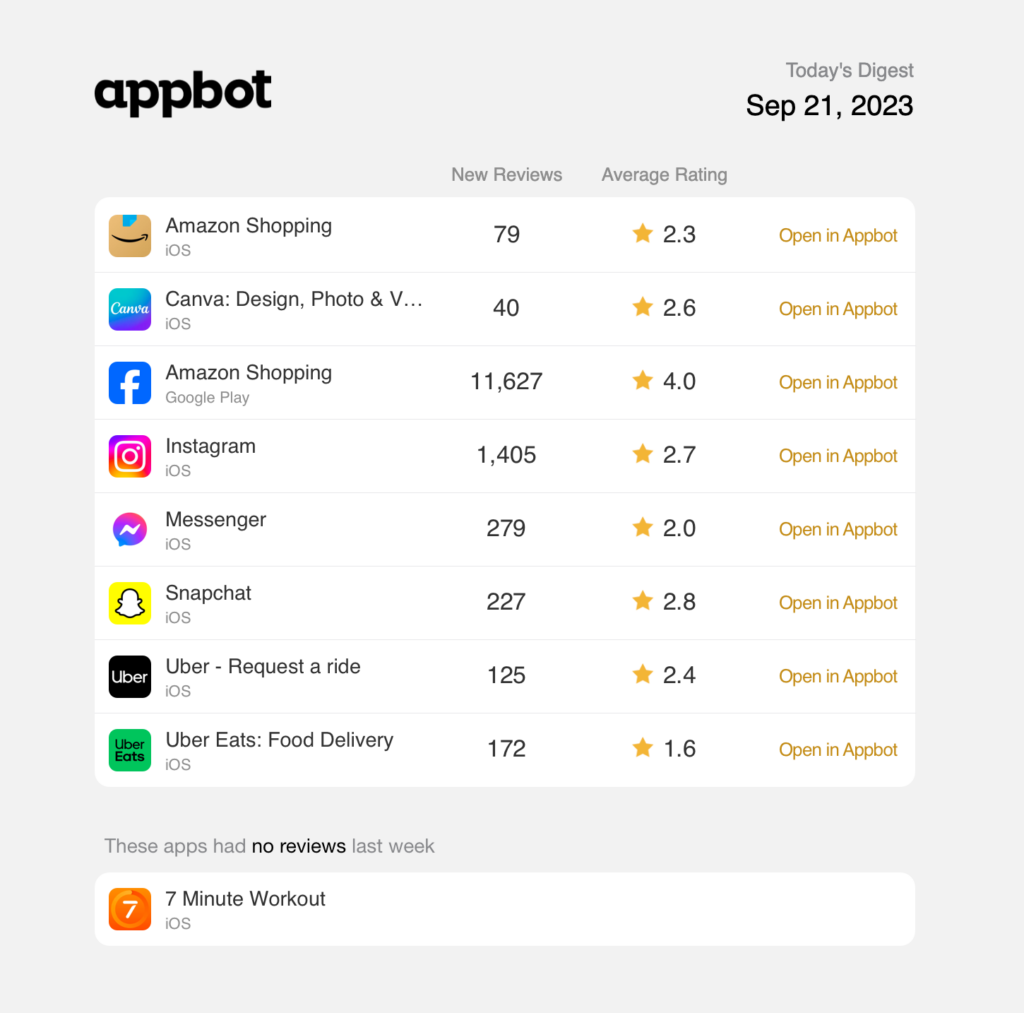 Review Notifications: A Guide to Appbot Emails - Appbot