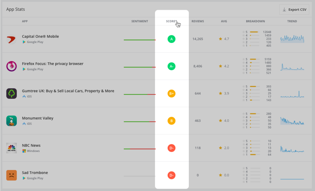 How To Use Compare - Appbot