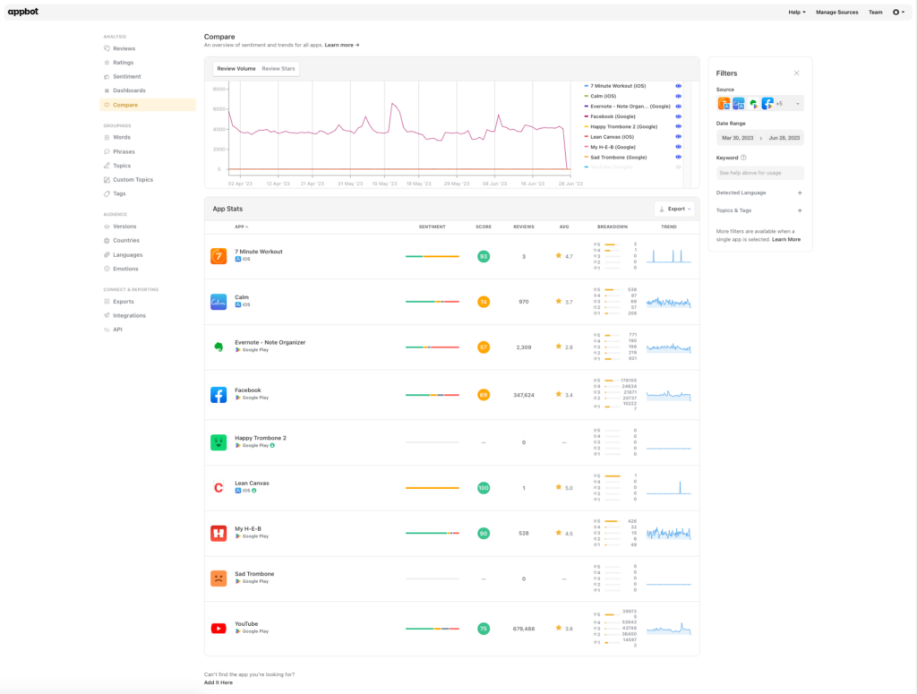 Video Demo: App review analysis, alerts & replies - Appbot
