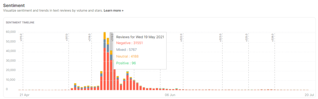 How to Use Sentiment - Appbot
